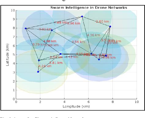 Figure 5 From Deciphering The Implications Of Swarm Intelligence