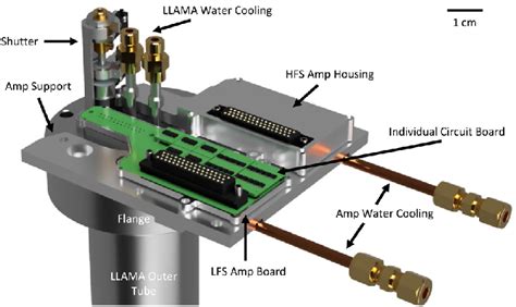 Rendering Of Llama Highlighting The Air Side Components Amplifiers Are