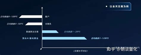 如何选择算法交易平台及执行算法交易 知乎
