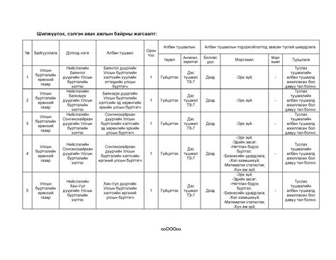 Төрийн жинхэнэ албан хаагчийг шилжүүлэх сэлгэн ажиллуулах тухай зар 2024 01 22 Нийслэлийн