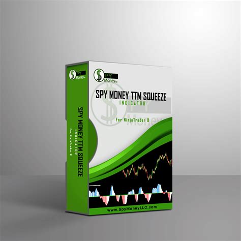 Ninjatrader 8 Indicators Spy Money Llc