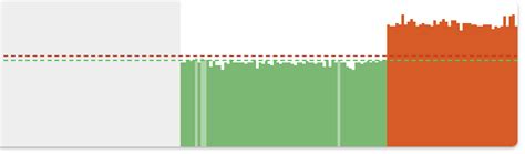 Webbenchmarkscanvaskit Benchpicturerecordingcanvaskit