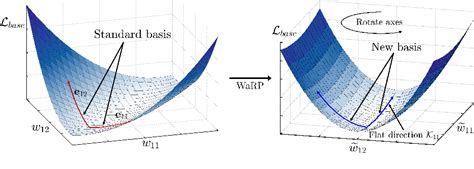 Figure 1 From Warping The Space Weight Space Rotation For Class