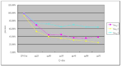 Comparison Of Detection Precision For With Different Quantization