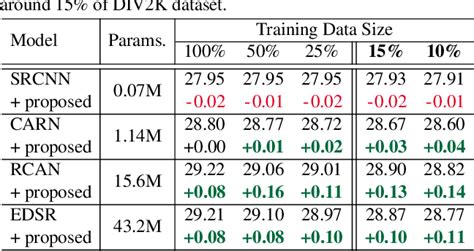 Rethinking Data Augmentation For Image Super Resolution A
