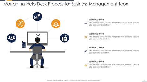 Help Desk Process Powerpoint Ppt Template Bundles Presentation