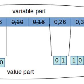 Coding Scheme For The Example Rule Download Scientific Diagram