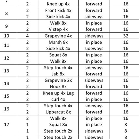 Protocol For Week I Ii Iii And Iv Download Scientific Diagram