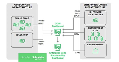 Ankesh Kumar Posted On Linkedin