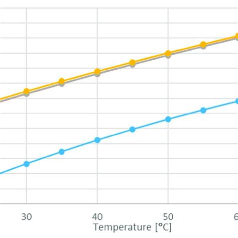 Nu Number Correlation Equations For Water Al2o3 Nanofluids Download