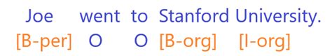 Nlp Tutorial Named Entity Recognition Using Lstm And Crf Datajello