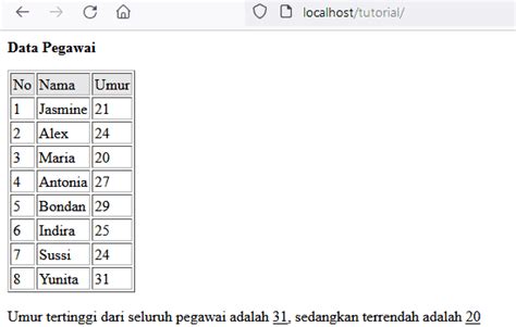 Cara Mencari Bilangan Terbesar Dan Terkecil Di PHP Min Max