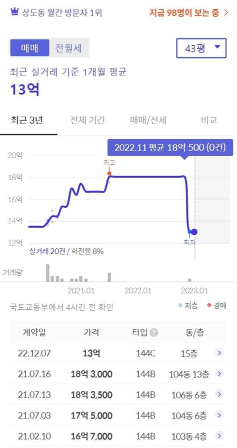 어제 기준 상승폭 하락폭이 가장 큰 아파트 Top 10 인스티즈instiz 이슈 카테고리