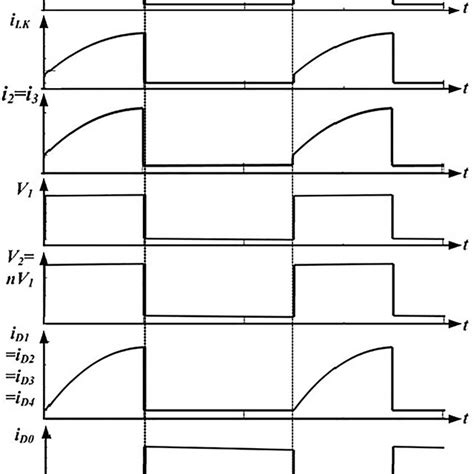 Steady State Waveforms Of Proposed Step Up Converter In Ccm Analysis