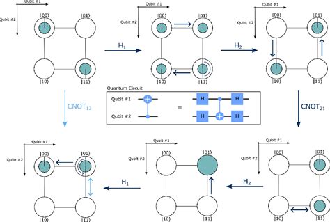 Figure 14 From Visualizing Entanglement In Multi Qubit Systems