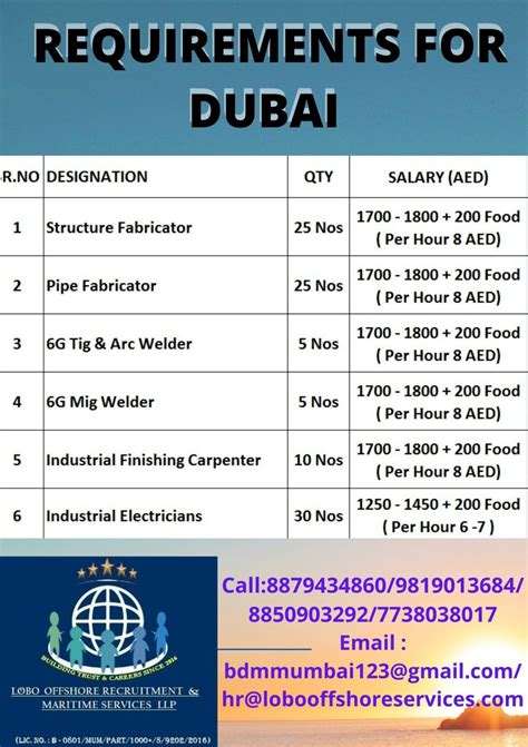 Najmul Hasan Ansari Posted On Linkedin