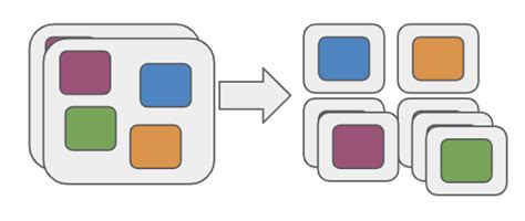 Aws Simple Queue Service Sqs And Simple Notification Service Sns By Mayhemcode Aws In