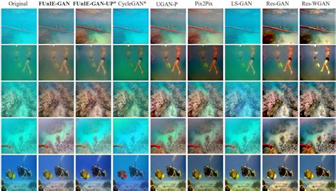 Fast Underwater Image Enhancement For Improved Visual Perception Deepai