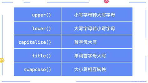 Python中字符串的各类方法python中字符的方法 Csdn博客