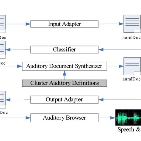 The Architecture Of The Dta Framework Download Scientific Diagram