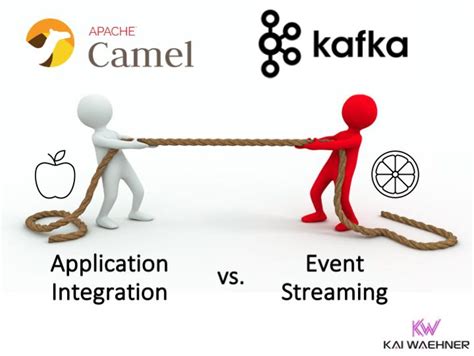 Vinayak Hosamani On Linkedin When To Use Apache Camel Vs Apache Kafka
