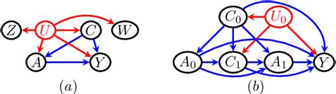Figure 4 From The Proximal Id Algorithm Semantic Scholar