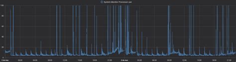 Home Assistant Crashing Configuration Home Assistant Community