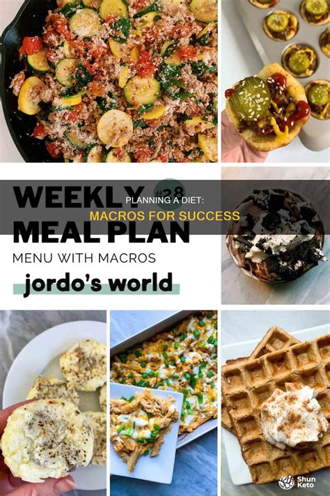 Planning A Diet Macros For Success Shunketo