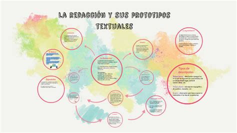 La Redacción Y Sus Prototipos Textuales By Alondra Nahomi On Prezi