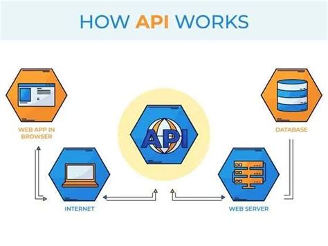 Continuous Integration And Deployment In Php Development A