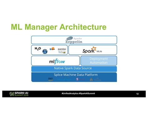 splice machine s use of apache spark and mlflow