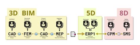 Update Parameters Using Excel Data Step By Step Guide