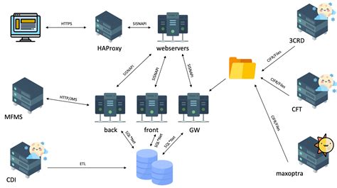 Load And Performance Testing For Oracle Siebel CRM PFLB