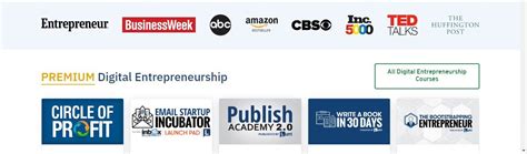Is Anik Singal A Scam Or A Digital Publishing Genius