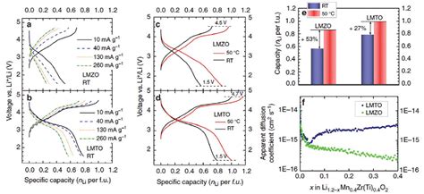 Figure 2 From Research Trend In Rock Salt Structured High Entropy