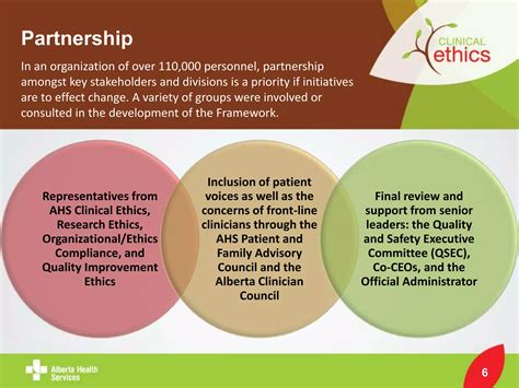 The Alberta Health Services Ethics Framework Pptx