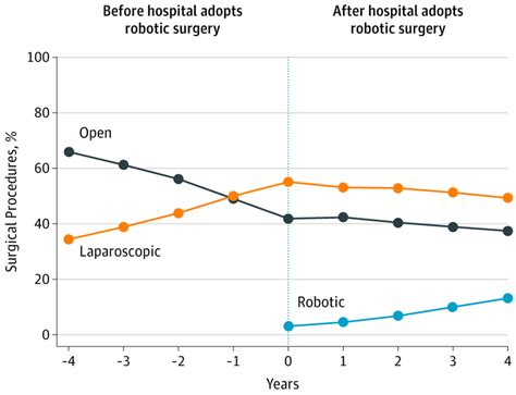 Intuitive Surgical Stock Isrg High Quality Market Leader With Ample