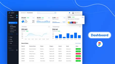 Admin Dashboard Uiux Design On Behance