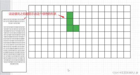 编码的原理编码原理 Csdn博客