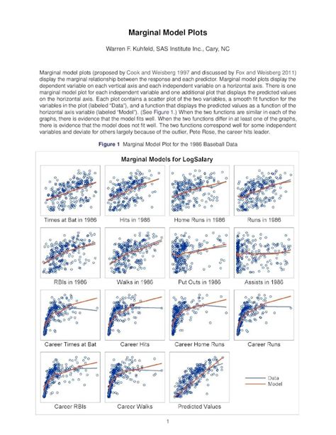 pdf marginal model plots rnd app stat