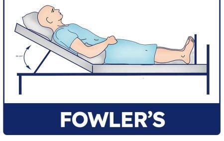 Fowlers Position Definition Types And Uses