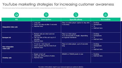 Guide To Business Customer Acquisition Youtube Marketing Strategies For Increasing Customer