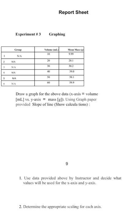 Solved Report Sheet Experiment 3 Graphing Group Volume Ml