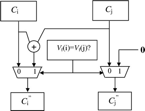 table 1 2 from design of an fpga based computing platform for real time
