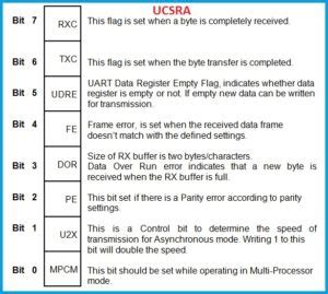 Uart Between Microcontrollers Using Proteus Rs Communication