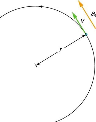 Angular Acceleration Rotational Motion And Angular Momentum
