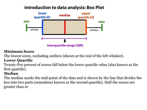 Lecture 2 Descriptive Statistics Box Plot Descriptive Measurespdf