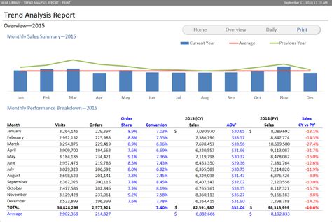 Excel Chart Linear Trend Line Sas Line Chart Alayneabrahams