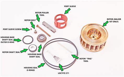 Dielectric Water Sealed Compressor Rebuild Guide Radiodetection Support