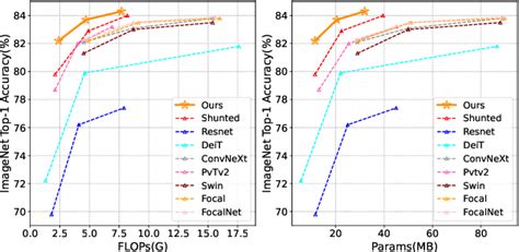 Scale Aware Modulation Meet Transformer Paper And Code Catalyzex